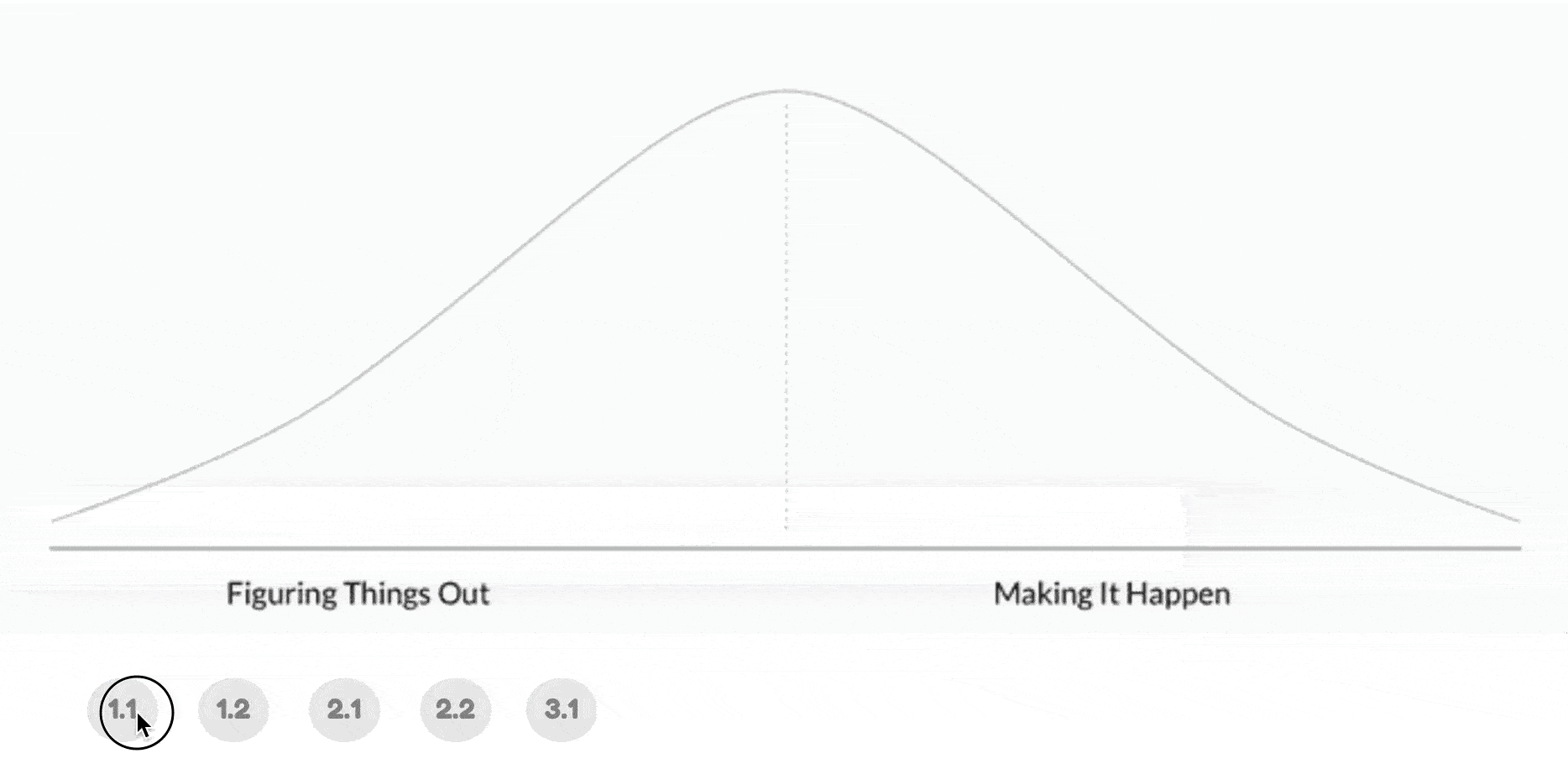 How I make OKRs more playful for my team with Hill-Charts